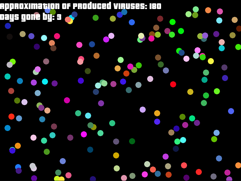 GitHub - DevFalconsz/Virus-Simulator: A Simulator for Viruses.