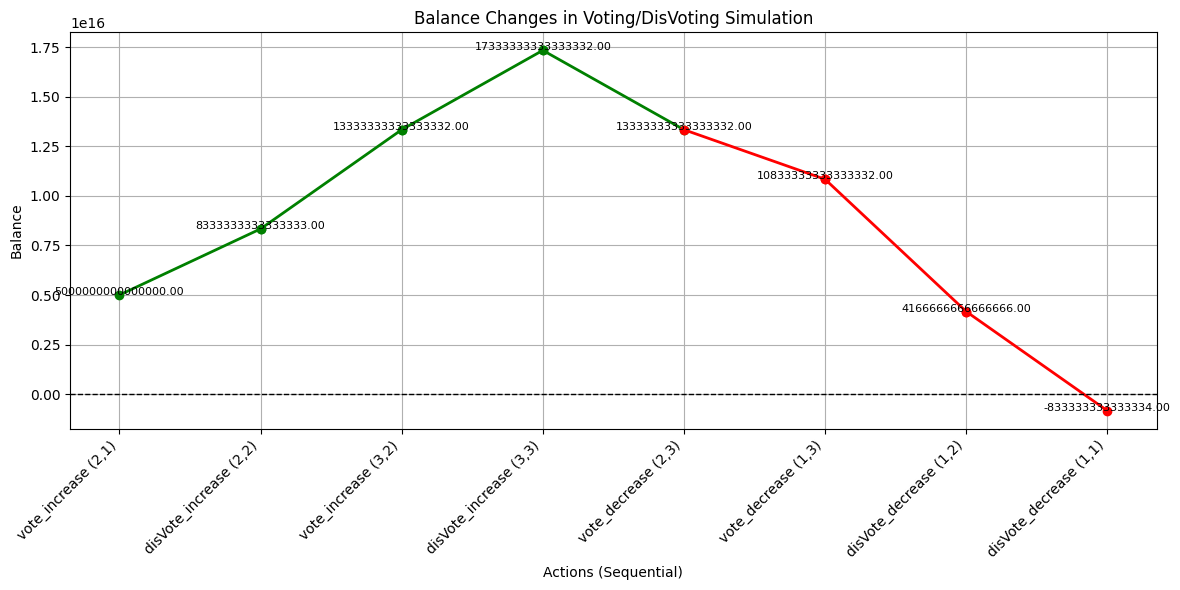 Straight Slate Bee - Users Can completely Drain The contract Because of the Non-Linear Bonding ...