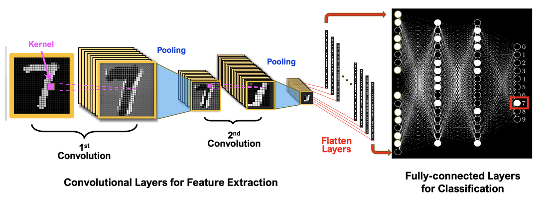 GitHub - clarsbyte/cheetahjaguarclassifier