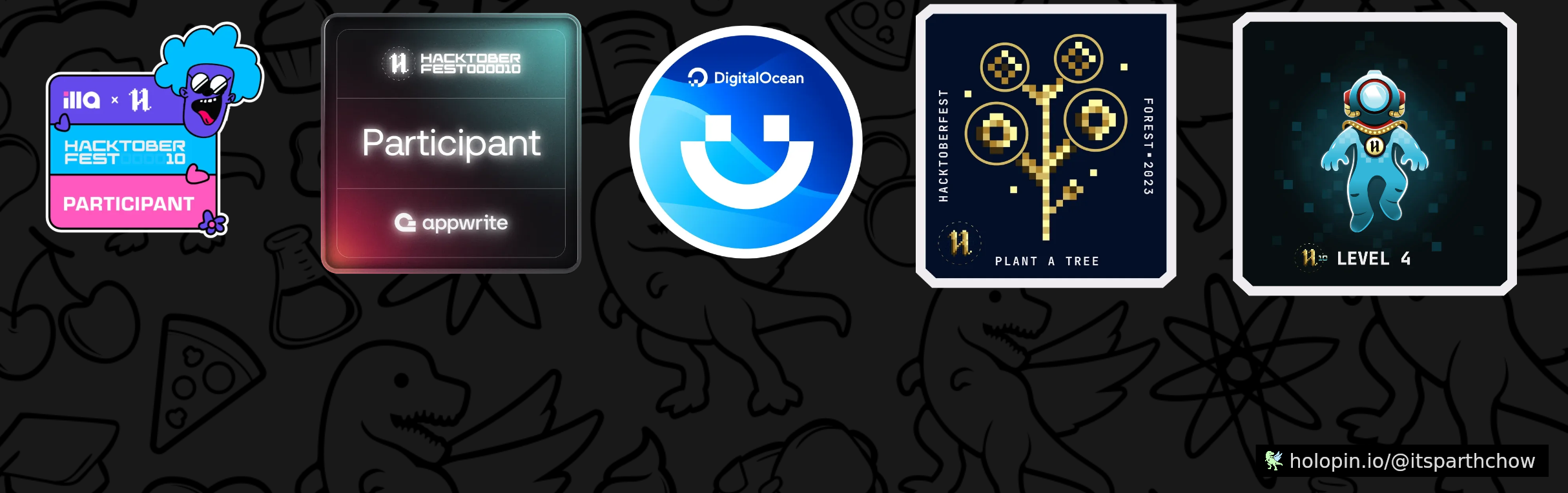 itsparthchow (Parth Chaudhary) · GitHub