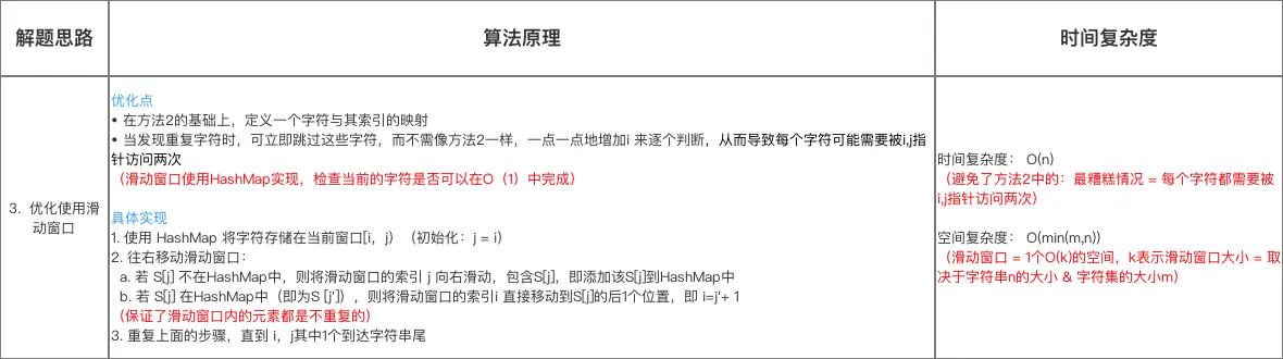 AlgorithmLearning/具体讲解/最长不含重复字符的子字符串（48）.md at master · Carson-Ho/AlgorithmLearning · GitHub