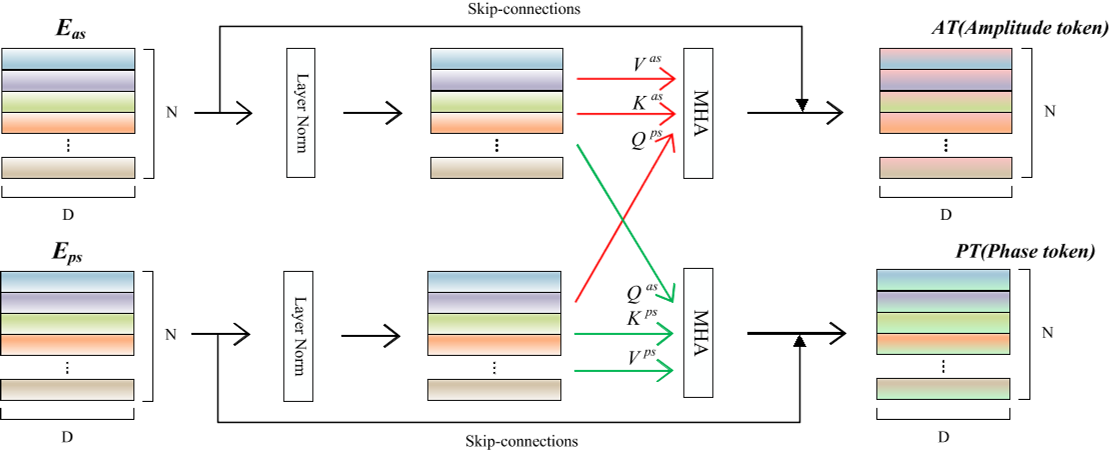 Papers Face Forgery Mc Lcr Md At Main · Greatzh Papers · Github