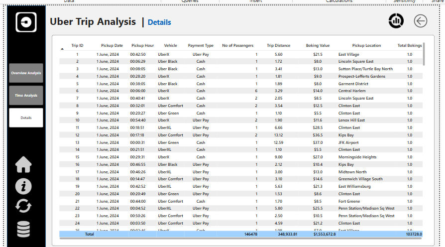GitHub - MahmHany/Uber-Trip-Analysis-Dashboard: The Uber Trip Analysis ...