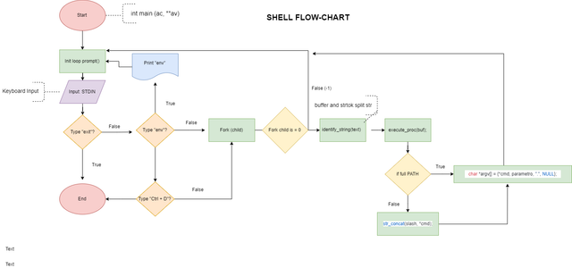 GitHub - Leen2025/holbertonschool-simple_shell