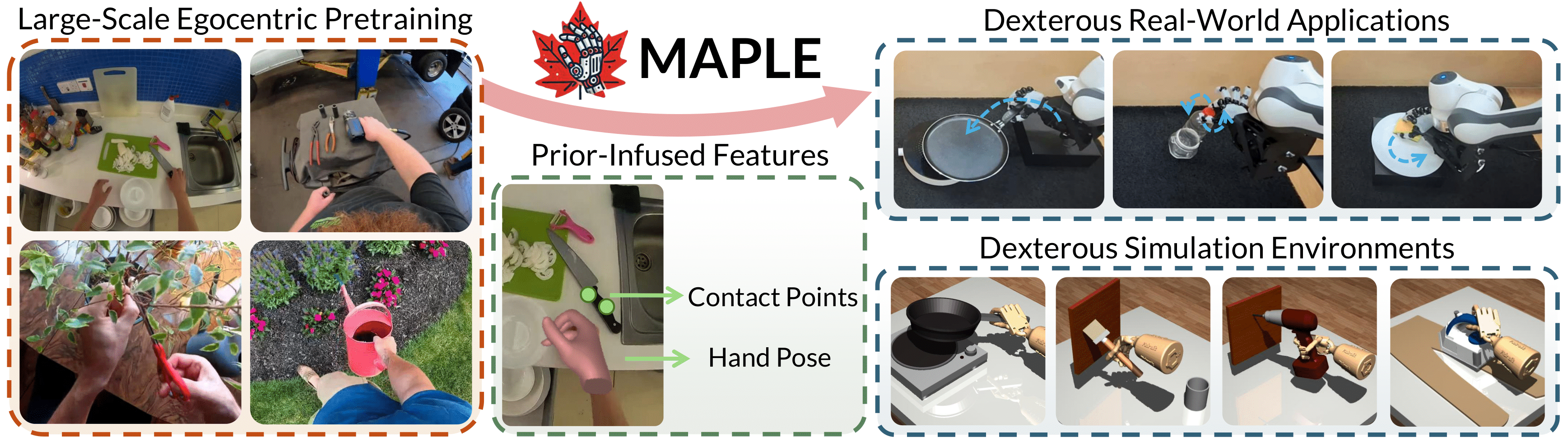 GitHub - algvr/maple: MAPLE infuses dexterous manipulation priors from ...