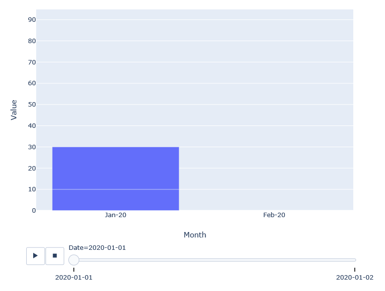 Interactive bar chart doesn't show all the bars. · Issue #4862 · plotly ...