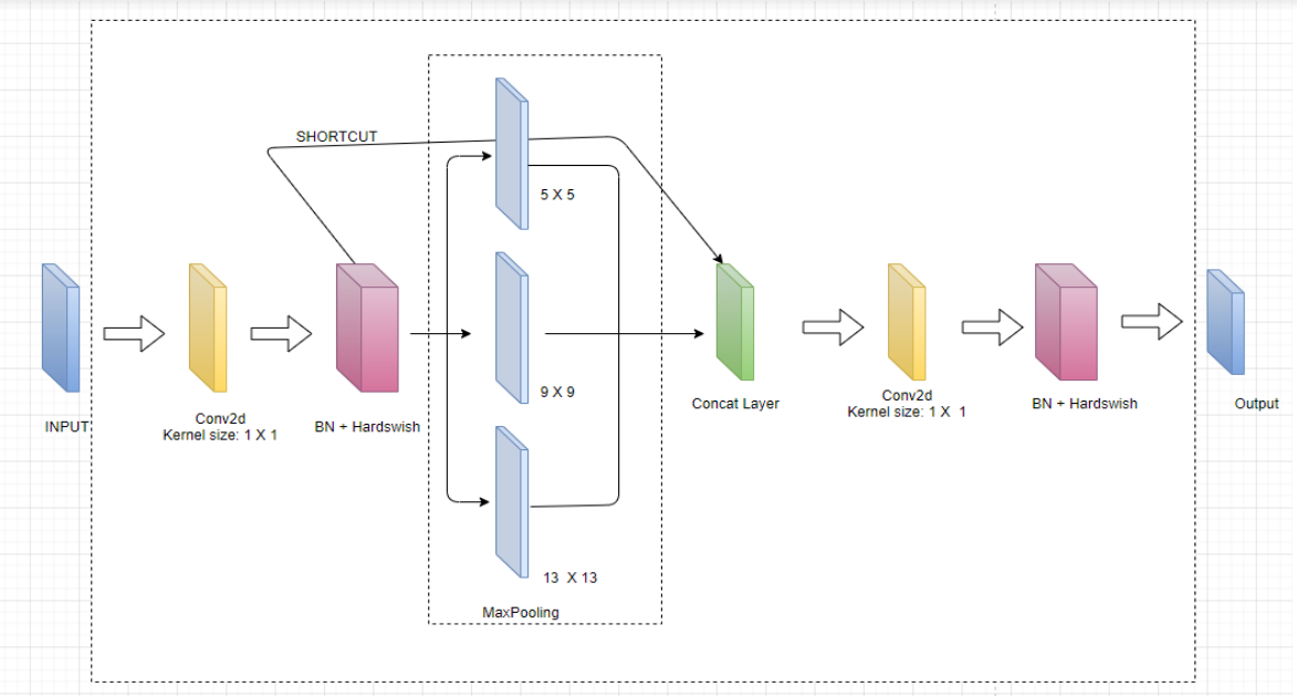 GitHub - blurryface-1/Anti-UAV---Drone-Swarm-Detection: A repo to help ...