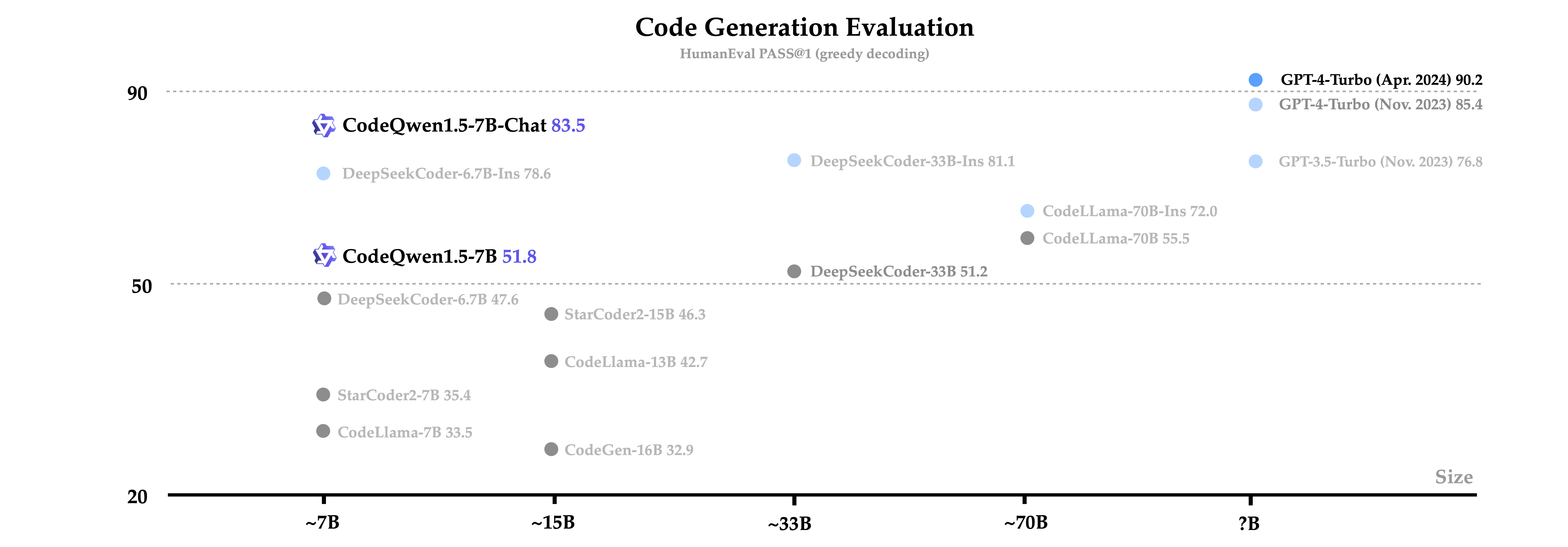 GitHub - zhaoshijian/CodeQwen1.5: CodeQwen1.5 is the code version of Qwen, the large language ...