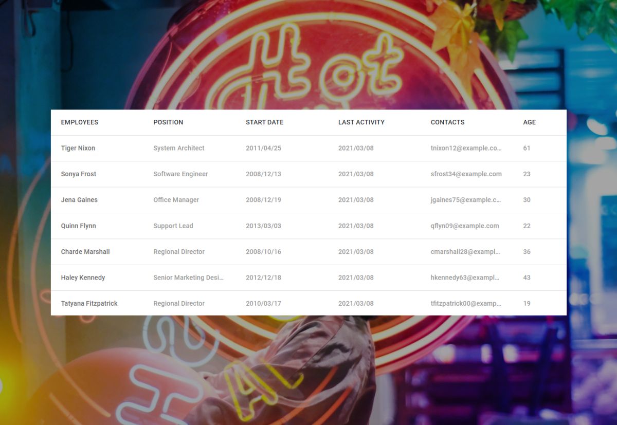 GitHub - mdbootstrap/bootstrap-tables: The ultimate collection of ...