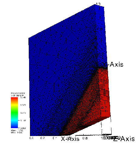 GitHub - arirepo/ns3D: Three-Dimensional Mixed-Element Unstructured Finite-Volume Solver for ...
