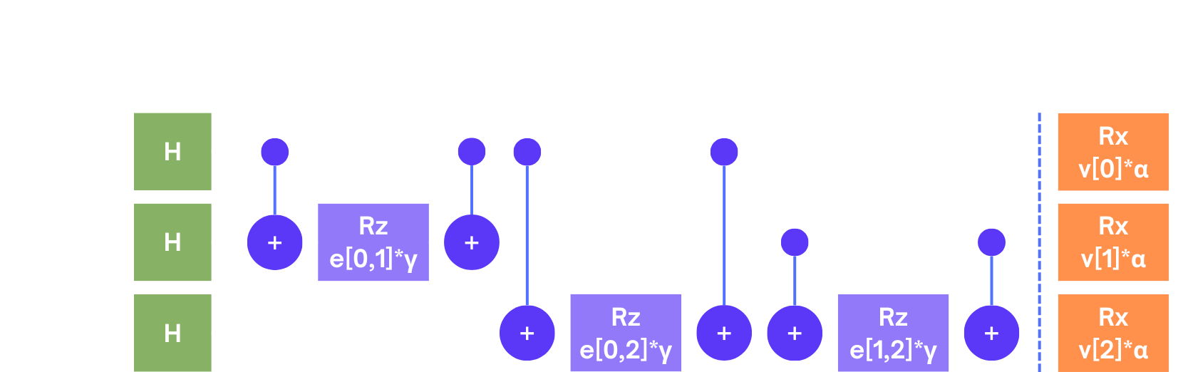 GitHub - yeray142/QML-QGNN: Bachelor's final project in Quantum Machine ...