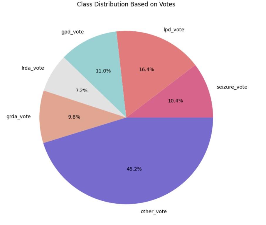 GitHub - sameena93/Harmful-Brain_Activity-Classification