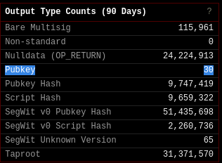 GitHub - supertestnet/p2pk_playground: A site for creating P2PK outputs ...