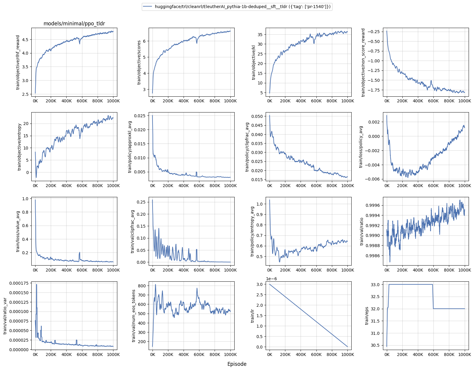 trl/docs/source/ppo_trainer.md at main · huggingface/trl · GitHub trl/docs/source/ppo_trainer.md at main · huggingface/trl · GitHub