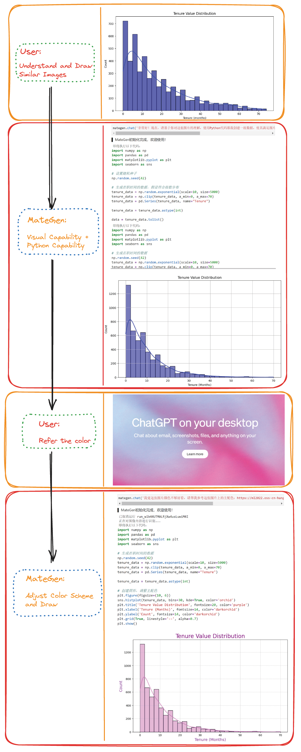 GitHub - fufankeji/MateGen: Next-Generation Interactive Intelligent Programming Assistant