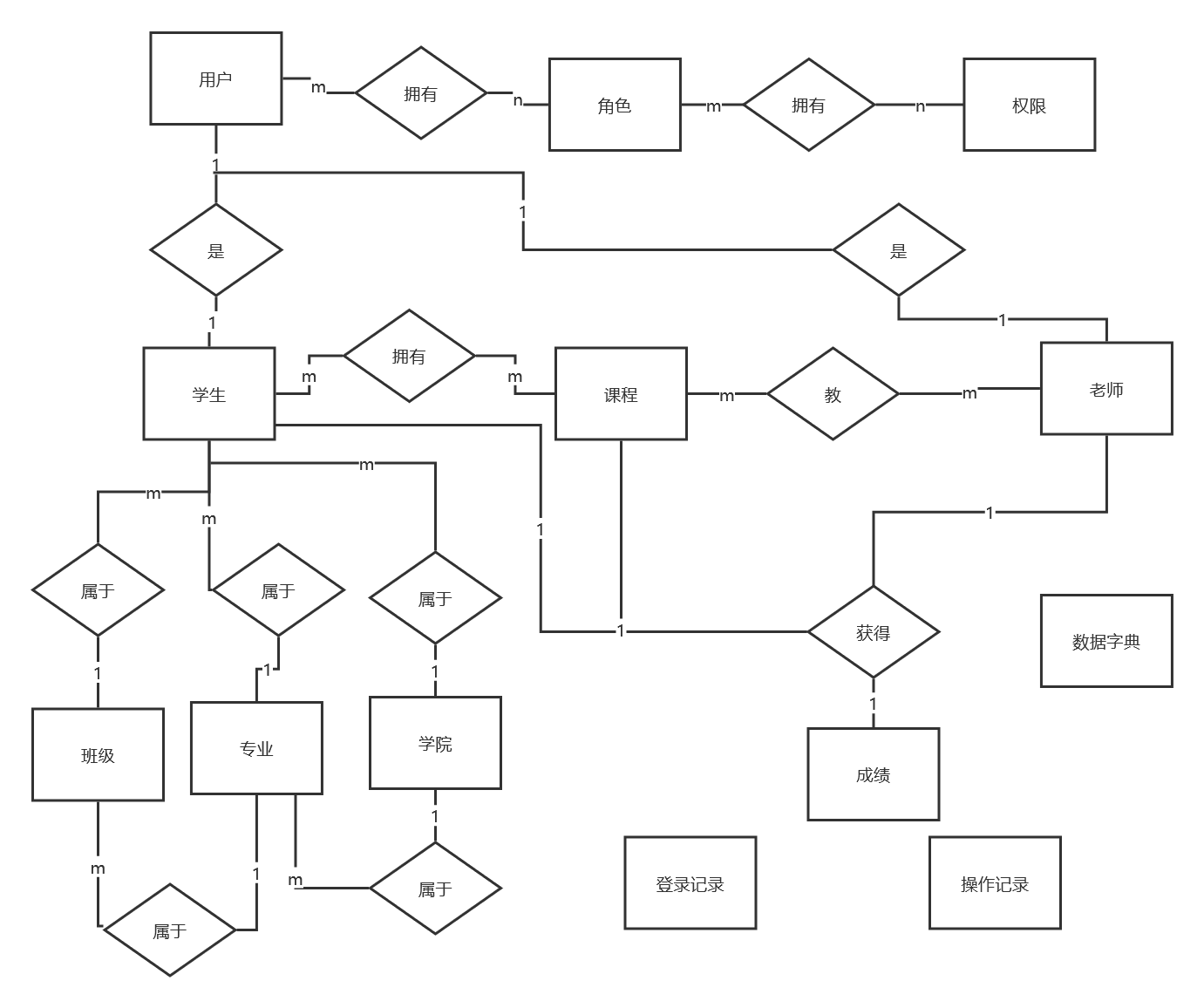 GitHub - wang-buer/student-management-system-17: 基于springboot和vue的学生管理系统17拥有三种角色：管理员、教师、学生。管理员可以 ...