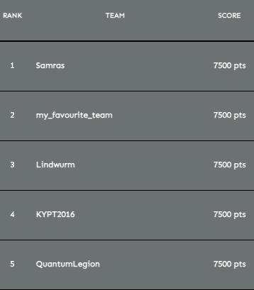 GitHub - nelimee/QHack2022-coding-challenges: Submission of my_favourite_team for QHack2022