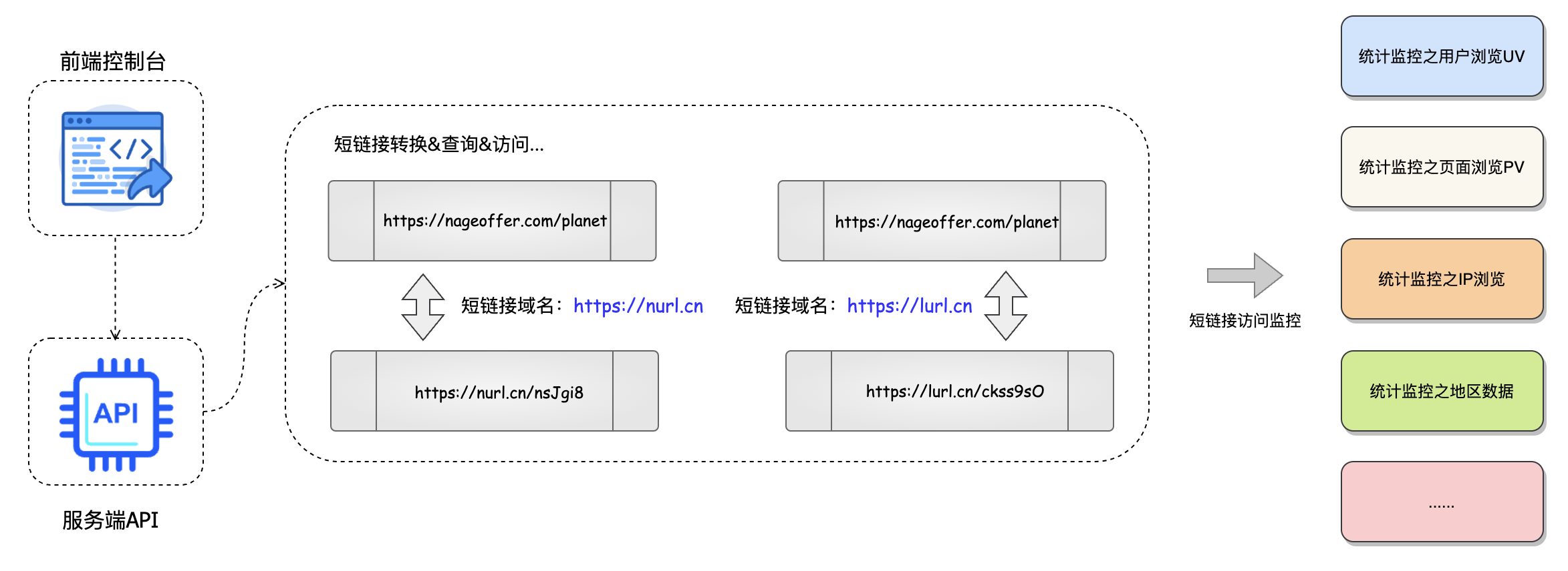 GitHub - nageoffer/shortlink: 🔥 热门推荐 🔥 SaaS 短链接系统，承载高并发和海量存储等场景难题。专为实习、校招以及社招而出的最新项目，项目质量不亚于 ...