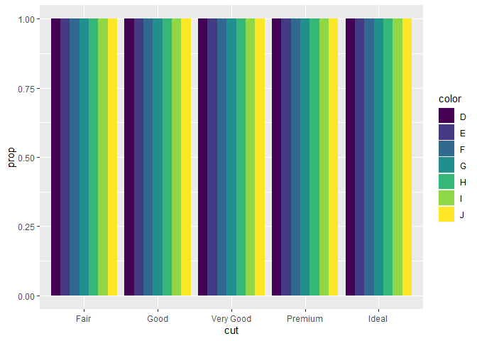 Computed `prop` is hard to use. · Issue #5505 · tidyverse/ggplot2 · GitHub