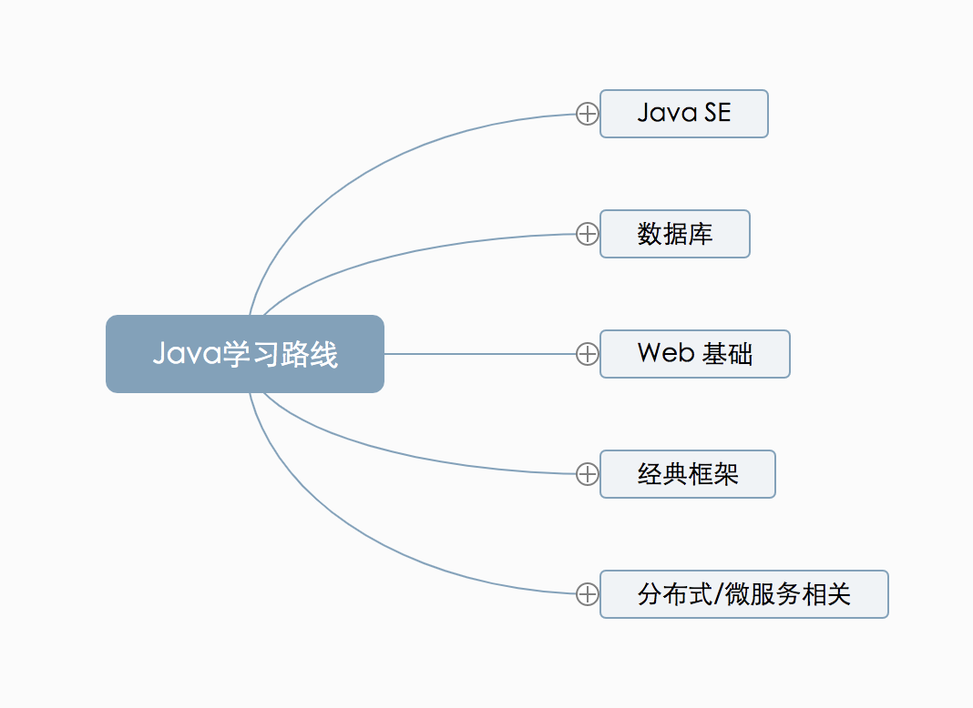 GitHub - lenve/java666: Java 男孩的百宝箱