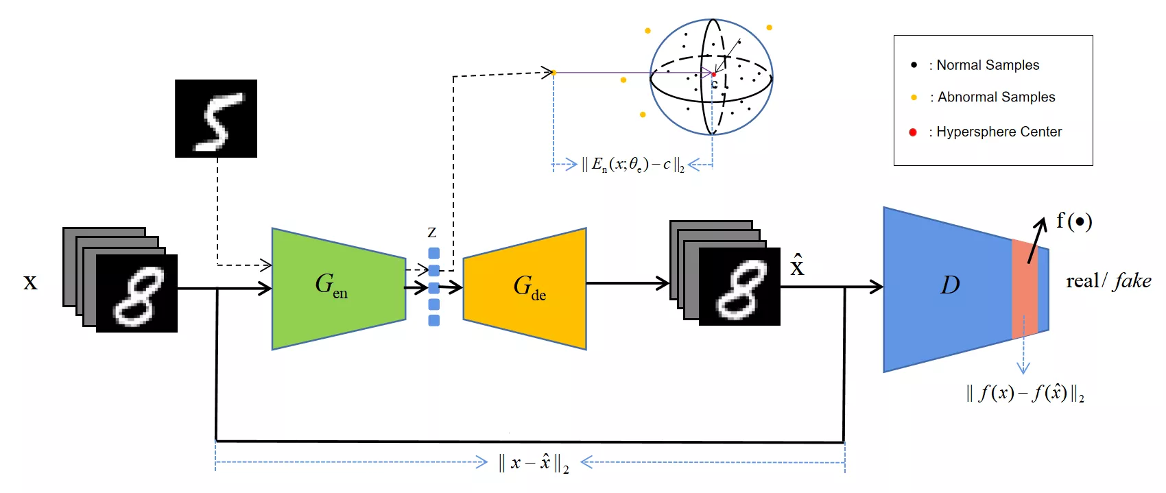 GitHub - WanYonghaoSZ2216019/DualAD: The code of Paper 'DualAD: Dual ...