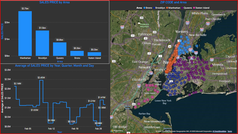 GitHub - mm-mazhar/PowerBI-NY-Property-Sales-Analysis
