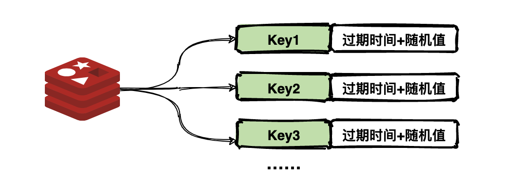java-eight-part/docs/redis/经理让我复盘上次Redis缓存雪崩事故.md at master · CoderLeixiaoshuai/java-eight-part ...