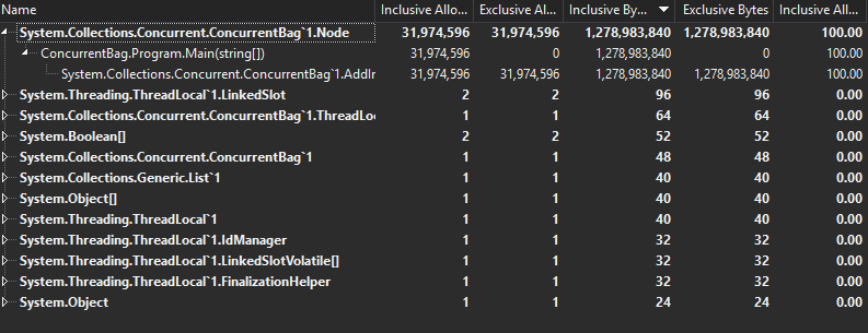 ConcurrentBag allocations · Issue #17064 · dotnet/runtime · GitHub