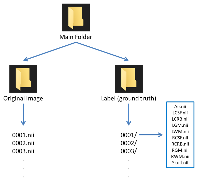 GitHub - Kurtlin2012/Unet3D_brainseg: A Unet3D model for brain tissue segmentation by using MRI ...