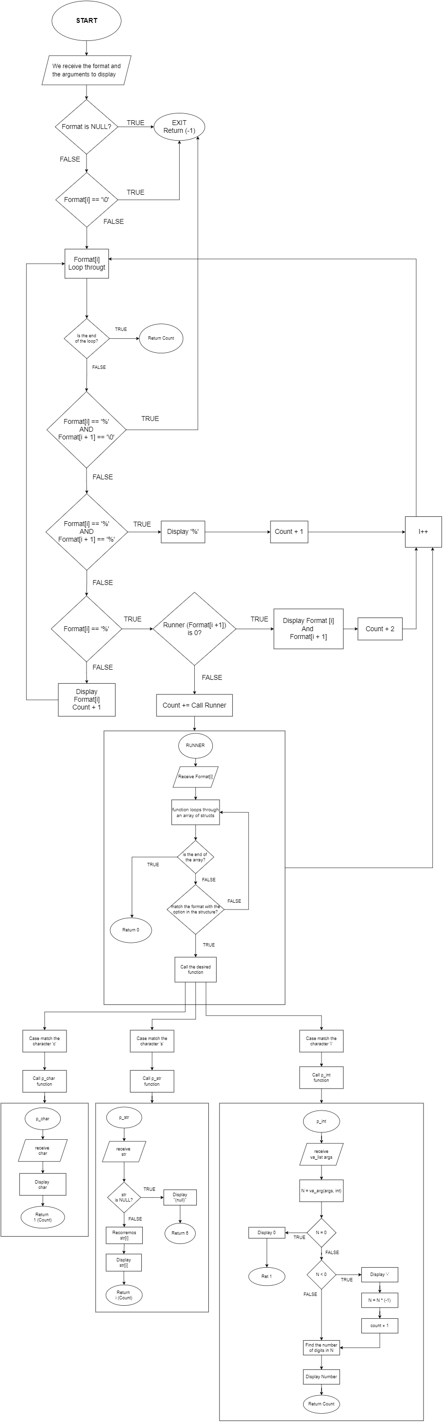 GitHub - josealvarezdev/holbertonschool-printf: A remake of the function printf in c
