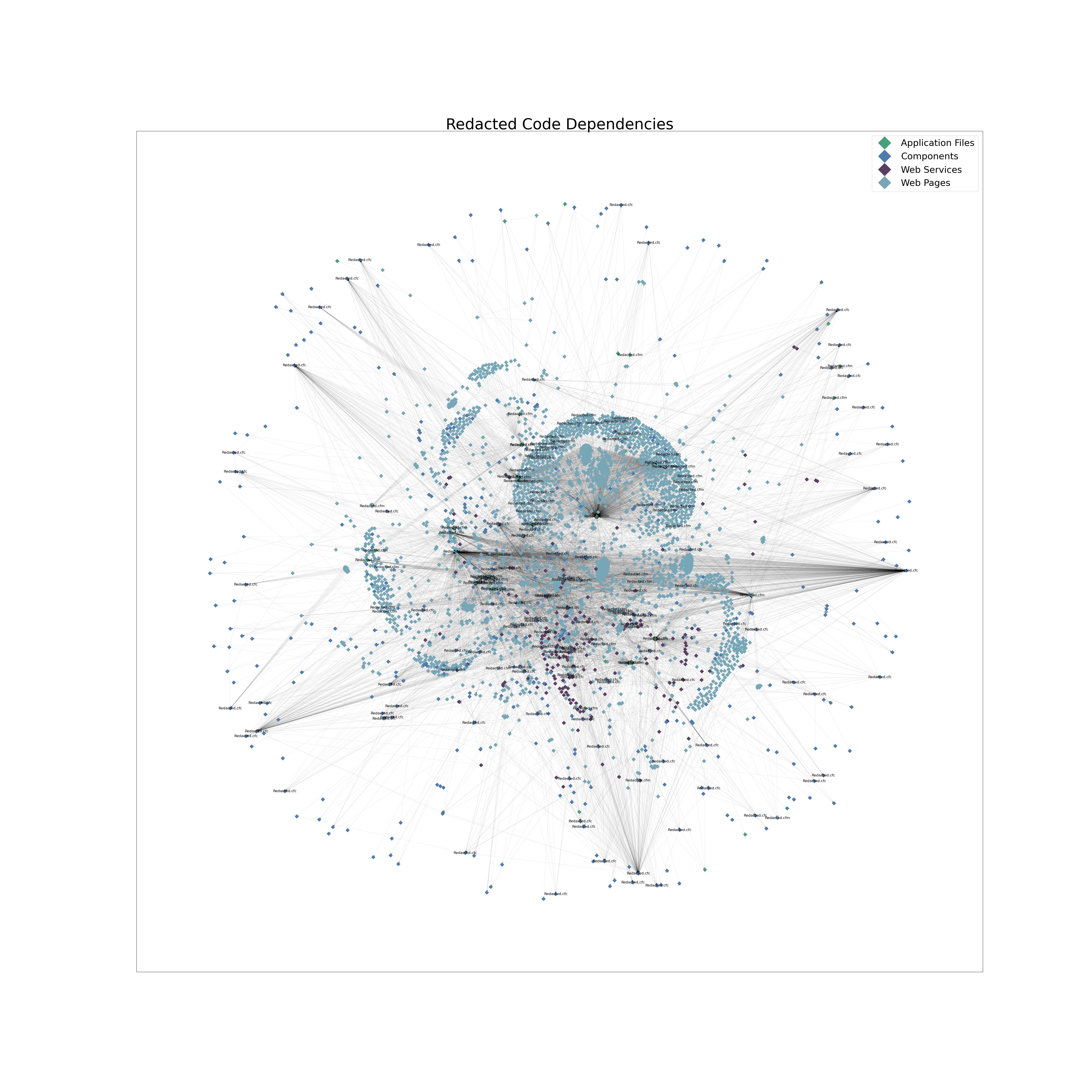 GitHub - ryantate314/ColdFusionDependencyMapper