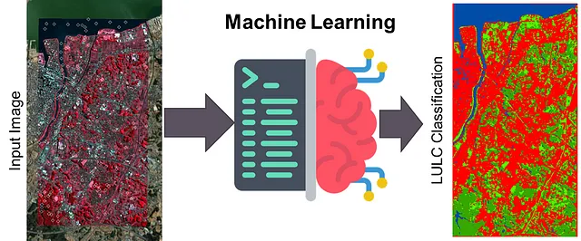GitHub - waleedgeo/lulc_py: A framework for land-use classification using open sourced python ...