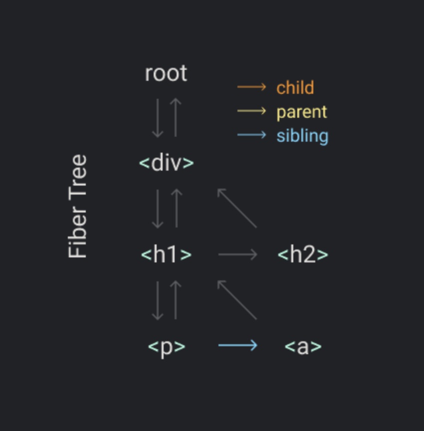 GitHub - defpis/build-your-own-react