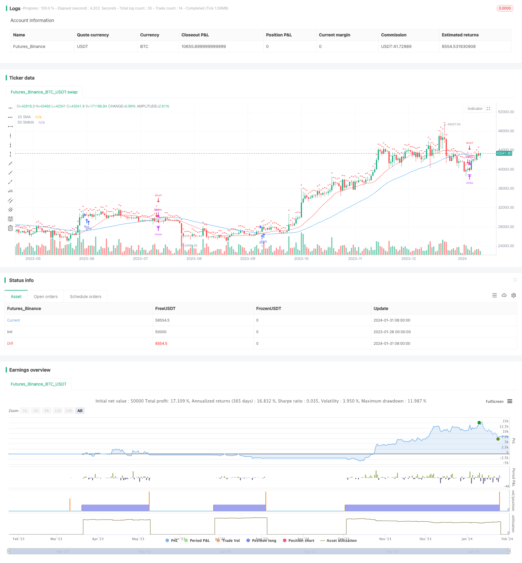 strategies/动态SMMA与SMA交叉策略Dynamic-SMMA-and-SMA-Crossover-Strategy.md at ...