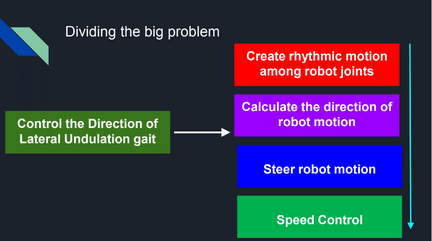 GitHub - quan-dao/snake-robots-lateral-undulation: This is the revised ...
