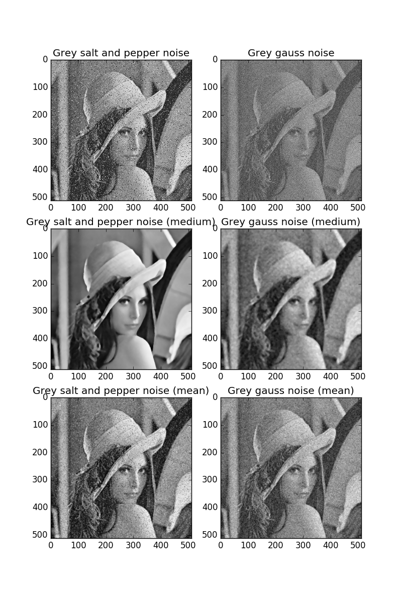 GitHub - wangshub/python-image-process