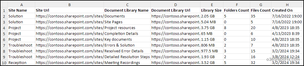 Powershell Scripts Spo Document Library Report Readme Md At Master