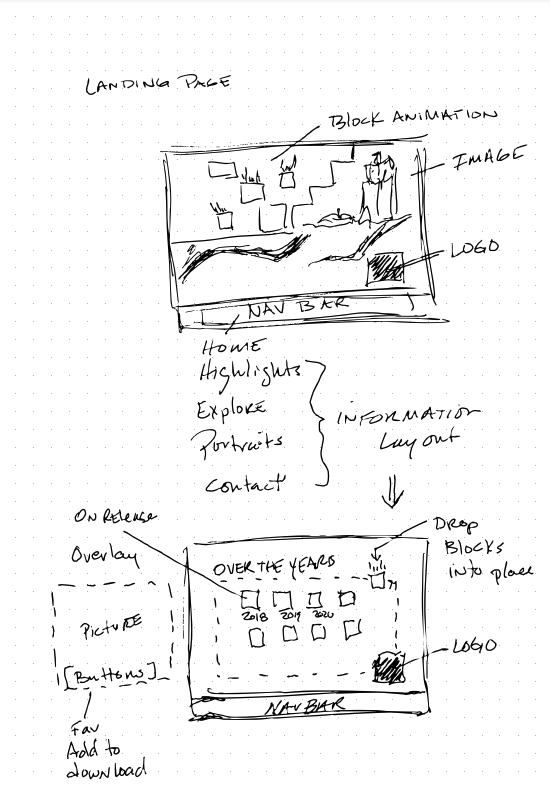 GitHub - SonsOfMagnetism/photo-frontend