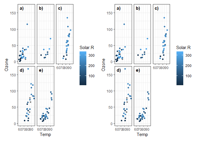 Tool to annotate facets like in **egg** · Issue #4985 · tidyverse/ggplot2 · GitHub