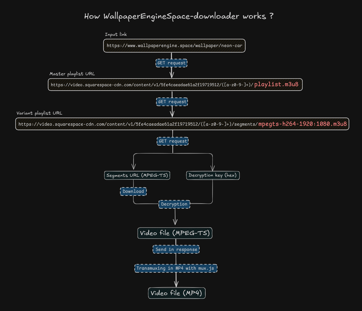 GitHub - spel987/WallpaperEngineSpace-downloader: Download wallpapers directly from https ...
