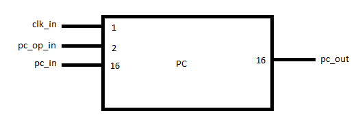 GitHub - acarcher/risc: 16-bit CPU written in VHDL