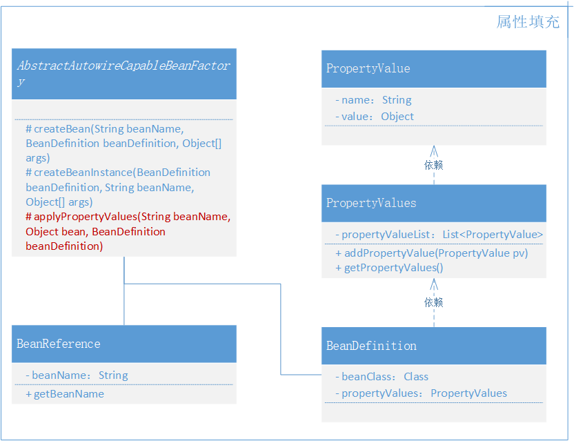 Codeguide Docs Md Spring Develop Spring 2021 06 02 第5章：一鸣惊人，为bean对象注入属性