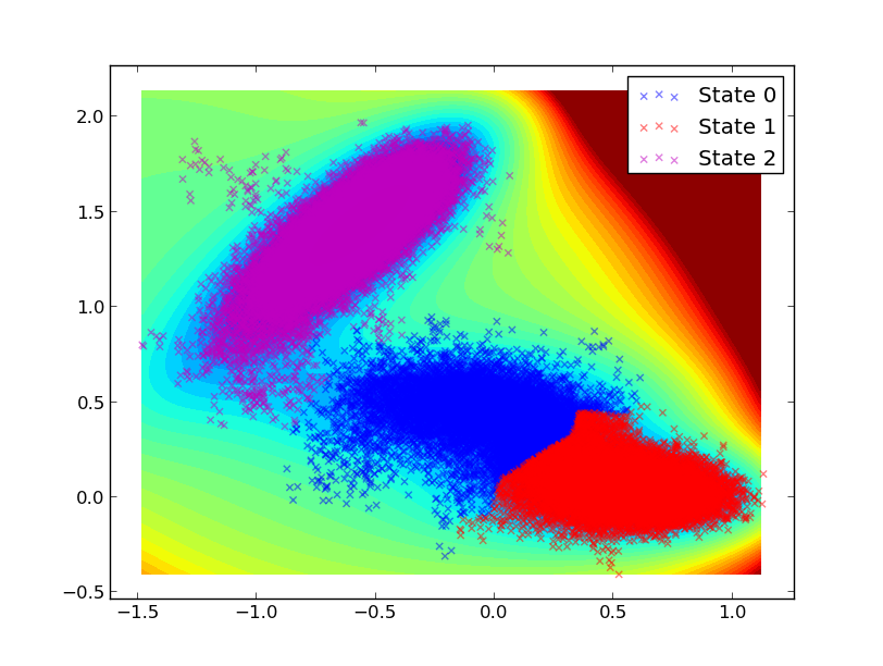 GitHub - rmcgibbo/mullermsm: Markov State Models on the Muller potential: a MSMBuilder Tutorial
