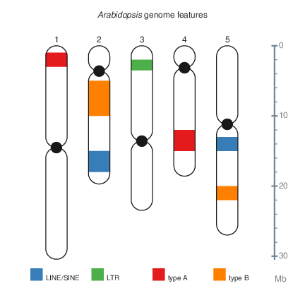Miscellaneous plotting · tanghaibao/jcvi Wiki · GitHub