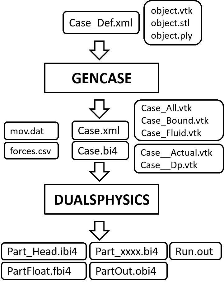 5. Running DualSPHysics · DualSPHysics/DualSPHysics Wiki · GitHub