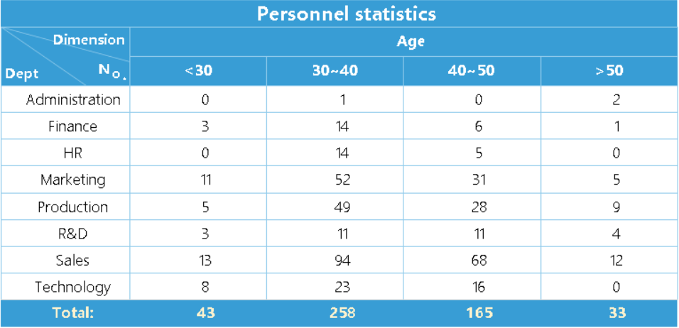 ReportLite practice：cross report involving self defined grouping interval · SPLWare/esProc Wiki ...