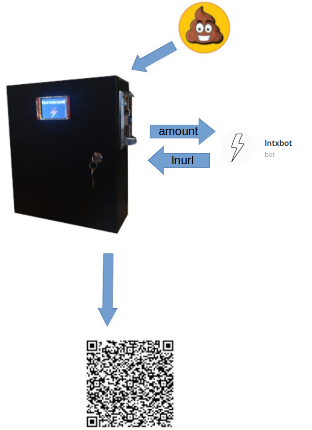 GitHub - vnnkl/The-Fossa: A Lightning Network ATM, for loose fiat change