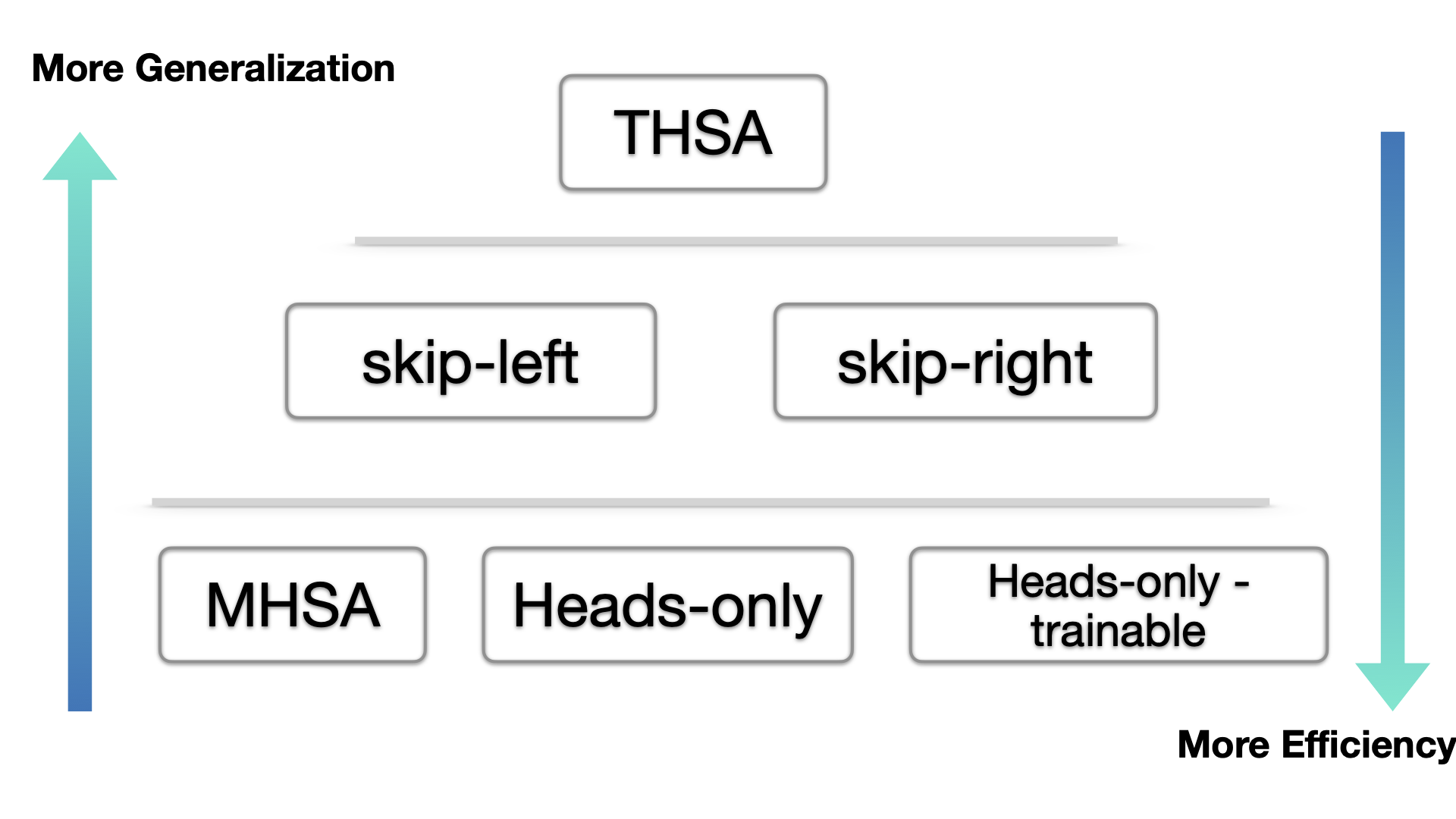 GitHub - umd-huang-lab/tuformer