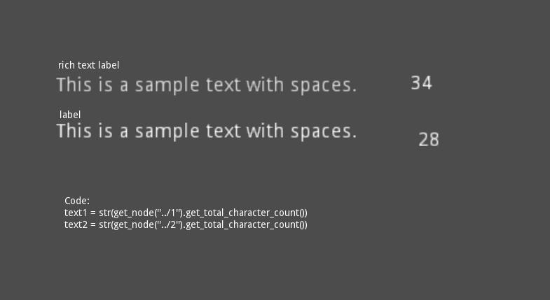 Spaces are counted in RichTextLabel but not Label when using `get_total_character_count ...