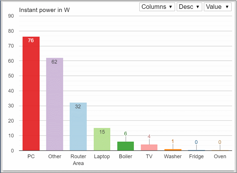 GitHub - covrig/homeassistant-gcharts-card: Google Charts state card ...